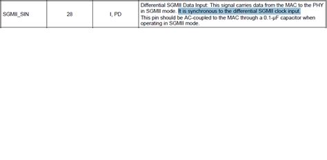 Dp83867cs Sgmii Clock Interface Forum Interface Ti E2e Support Forums