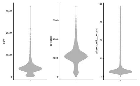 Apply Spatial Analyses To Non Spatial Scrna Seq Data • Voyager