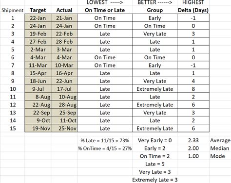 Data Classification Artofit