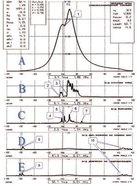 Two Stroke Low Speed Main Diesel Engine Working Process