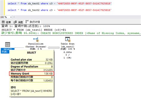 对比 SQL Server中的VARCHAR max 与VARCHAR n 数据类型 MSSQL 博客园