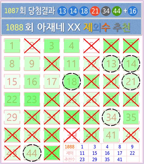 로또 지난회차 번호 활용 로또 제외수 추천기 지난회차 번호 대각선 번호들 체크하여 제외하고 나머지 번호들을 제외수로 활용하기 파이썬 코드 Xx Outno 로또 분석