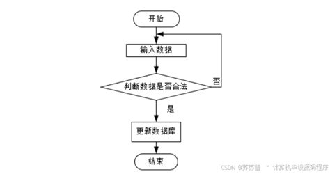 计算机毕业设计springboot医药垃圾分类管理系统 基于spring Boot的医疗垃圾智能分类管理系统设计与实现 Spring Boot