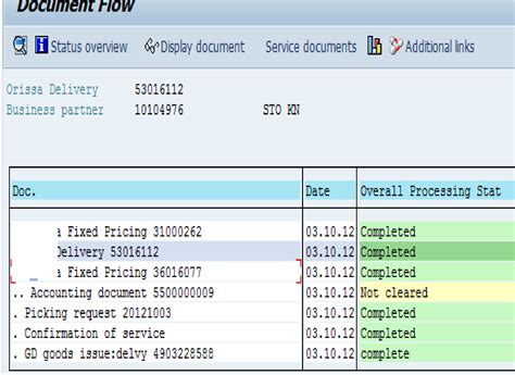 Picking And Pgi After Invoice Sap Community