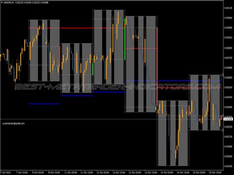 Candle Timer Indicator MQL5 Top MT5 Indicators Mq5 Ex5 Best MetaTrader Indicators Com