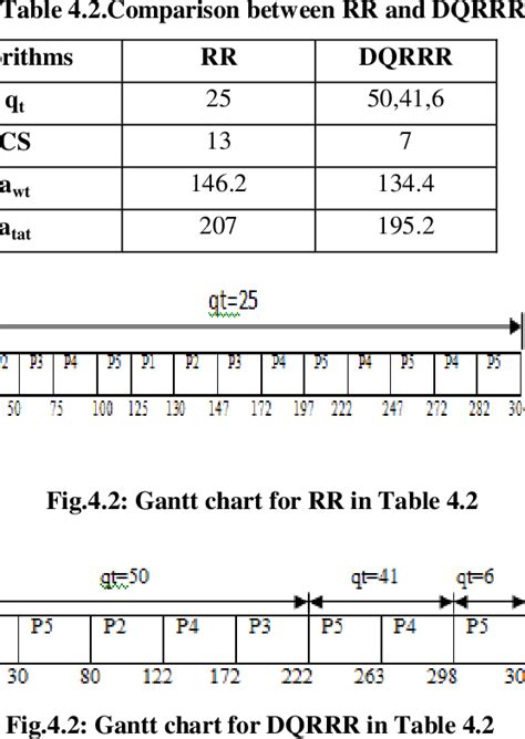 1data In Increasing Order Download Table
