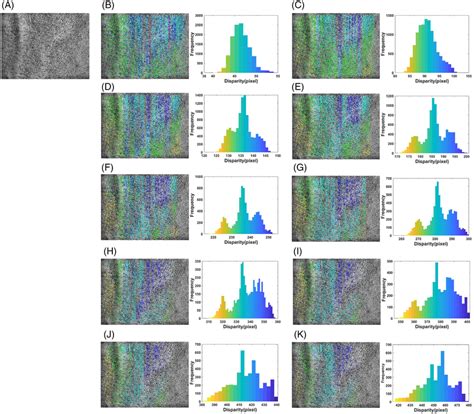 Disparity Results Of Multi‐baseline Stereo Images The Stereo Matching