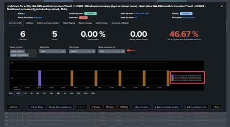Monitor Splunk Workload With Trackmes Workload Component — Trackme 2