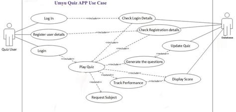 Android Quiz App Use Case Diagram Download Scientific Diagram