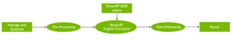 Real Time Natural Language Processing With Bert Using Nvidia Tensorrt