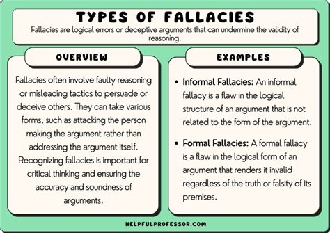Types Of Fallacy