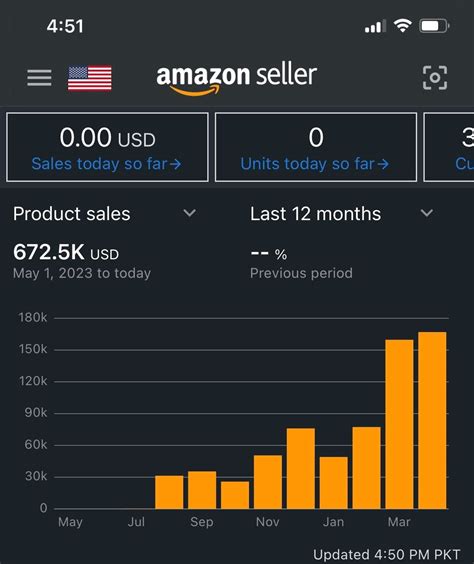 Waseem Sikander On Linkedin By Breaking Your Own Records Youll