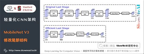 深度学习与计算机视觉教程10 轻量化cnn架构 Squeezenetshufflenetmobilenet等（cv通关指南·完结）squeezenet、xception