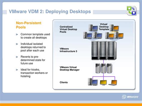 PPT The VDI Solution PowerPoint Presentation Free Download ID 634992