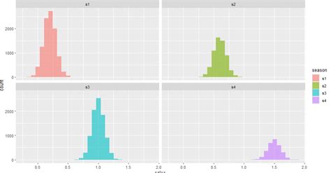 Unexplained Color In Histogram Tidyverse Posit Community