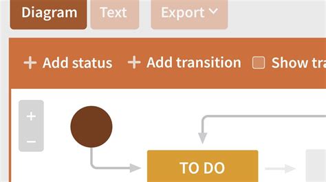 Learning Jira Software Project Avenue