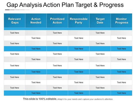 Gap Analysis Action Plan Target And Progress Powerpoint Guide Presentation PowerPoint Images