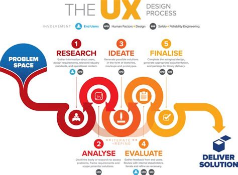 Hafiz Muhammad On Linkedin Uxdesign Webdesign Userexperience