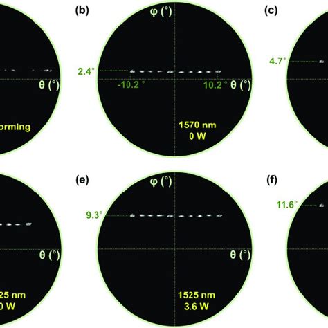 A Measured Far Field Pattern Before Beamforming Of Radiated Beam