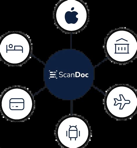 Document Data Extraction Ocr Mrz Extraction Scandoc