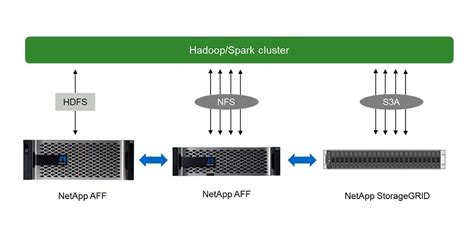 Optimize Data Management And Analytics With Netapp Solutions For Hadoop