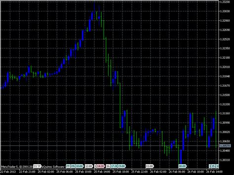 Indicator Buffers Get Unwanted Values Indices Technical Indicators Mql5 Programming Forum