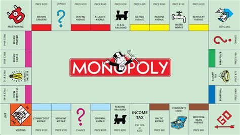 Free Editable Monopoly Board Template Fanny Printable