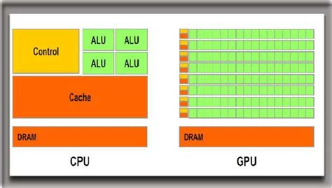 5 Komponen Gpu Dan Kelebihan Kekurangannya Versus Beda