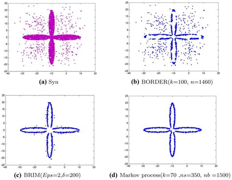 Detected Cluster Boundary Points On Synthetic Dataset Download Scientific Diagram
