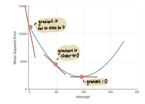 Are The Error Terms Normally Distributed In A Linear Regression Model Towards Data Science