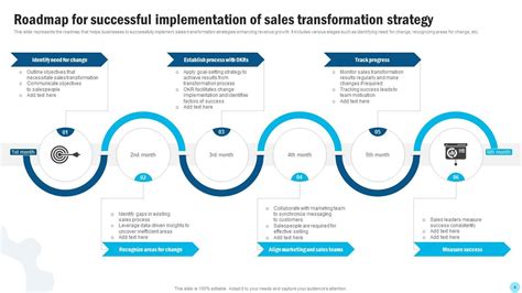 Sales Transformation Powerpoint Ppt Template Bundles Ppt Presentation