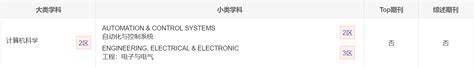 Ieee Transactions On Control Systems Technology容易中吗 佩普学术
