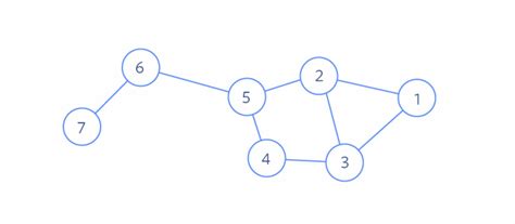 臉書開源能快速處理超大型圖嵌入的工具pytorch Biggraphs Ithome