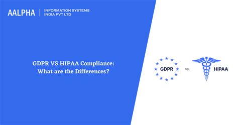Gdpr Vs Hipaa Compliance Difference 2025 Aalpha