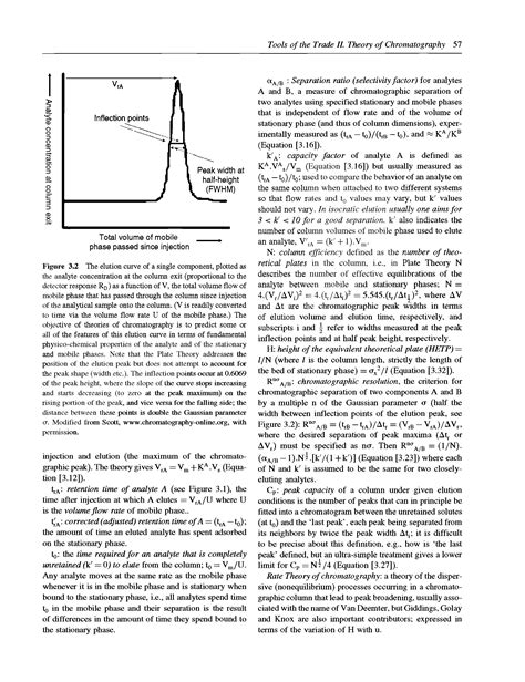 Rate Theory Of Chromatography Big Chemical Encyclopedia