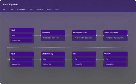 Vectorshift The End To End Ai Automations Platform