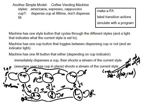 Solved Draw A Deterministic Non Skeletal Finite State