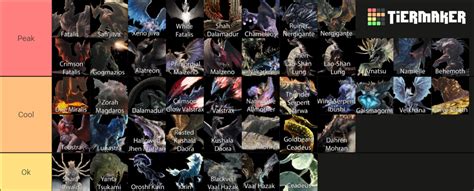 All Monster Hunter Elder Dragons 1 Wilds Tier List Community
