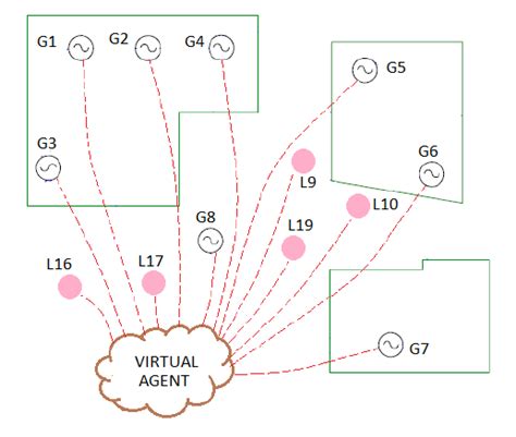 Multi Agent Grid Proposed Algorithm 1 Admm With Virtual Agent 1 Download Scientific Diagram