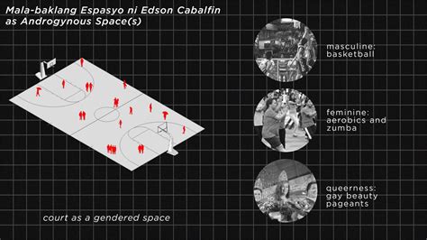 Architectural Thesis Androgynous Spaces Behance Behance
