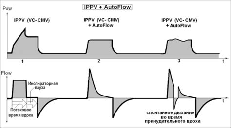 Autoflow Vannpumper og tilbehør