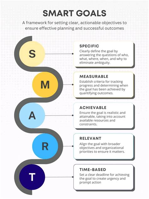 Khurram Iqbal On Linkedin Make Your Goals Smart S Specific M Measurable A Achievable R