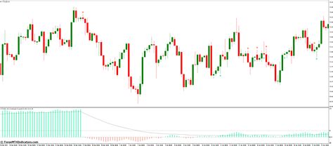 Forex Volume Analysis A Guide To Market Depth