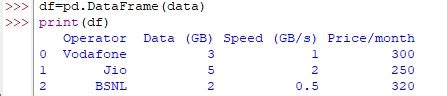 How To Export To Excel Using Pandas Askpython