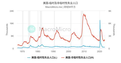 1月adp民間雇用者数 雇用統計 比較