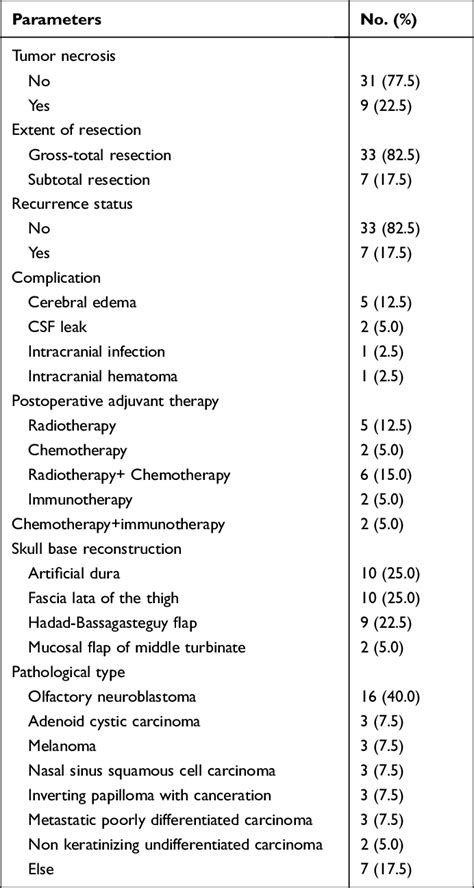Abbreviation CSF Cerebrospinal Fluid Download Scientific Diagram