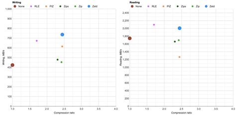 Exr Zstandard Compression · Aras Website