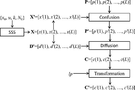 Figure 1 From Improved Cryptanalysis And Enhancements Of An Image Encryption Scheme Using