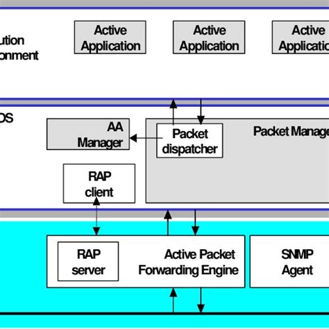 Proxy Architecture Deployment Download Scientific Diagram