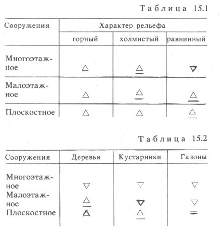 Соотношения сооружений с ландшафтом | Ландшафтная архитектура и зеленое ...